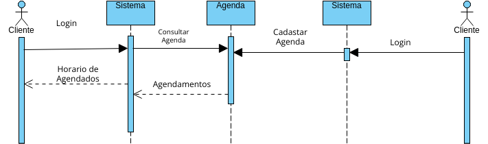 DiagramaDeSequenciaA3 | Visual Paradigm Community