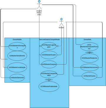 CasodeUsoHemocentro | Visual Paradigm Community